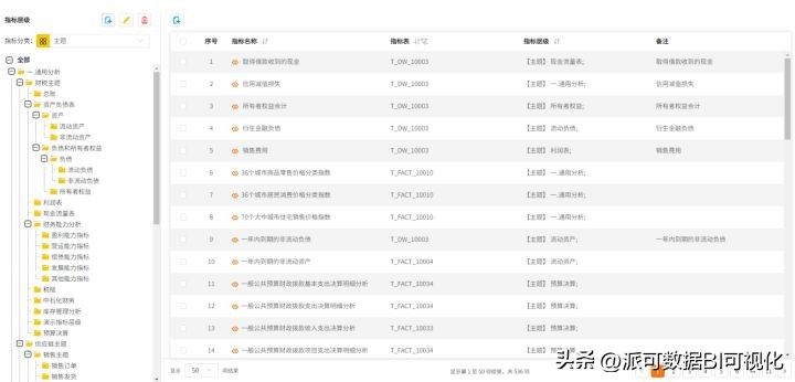 Why do companies need to build a data indicator system? - iNEWS