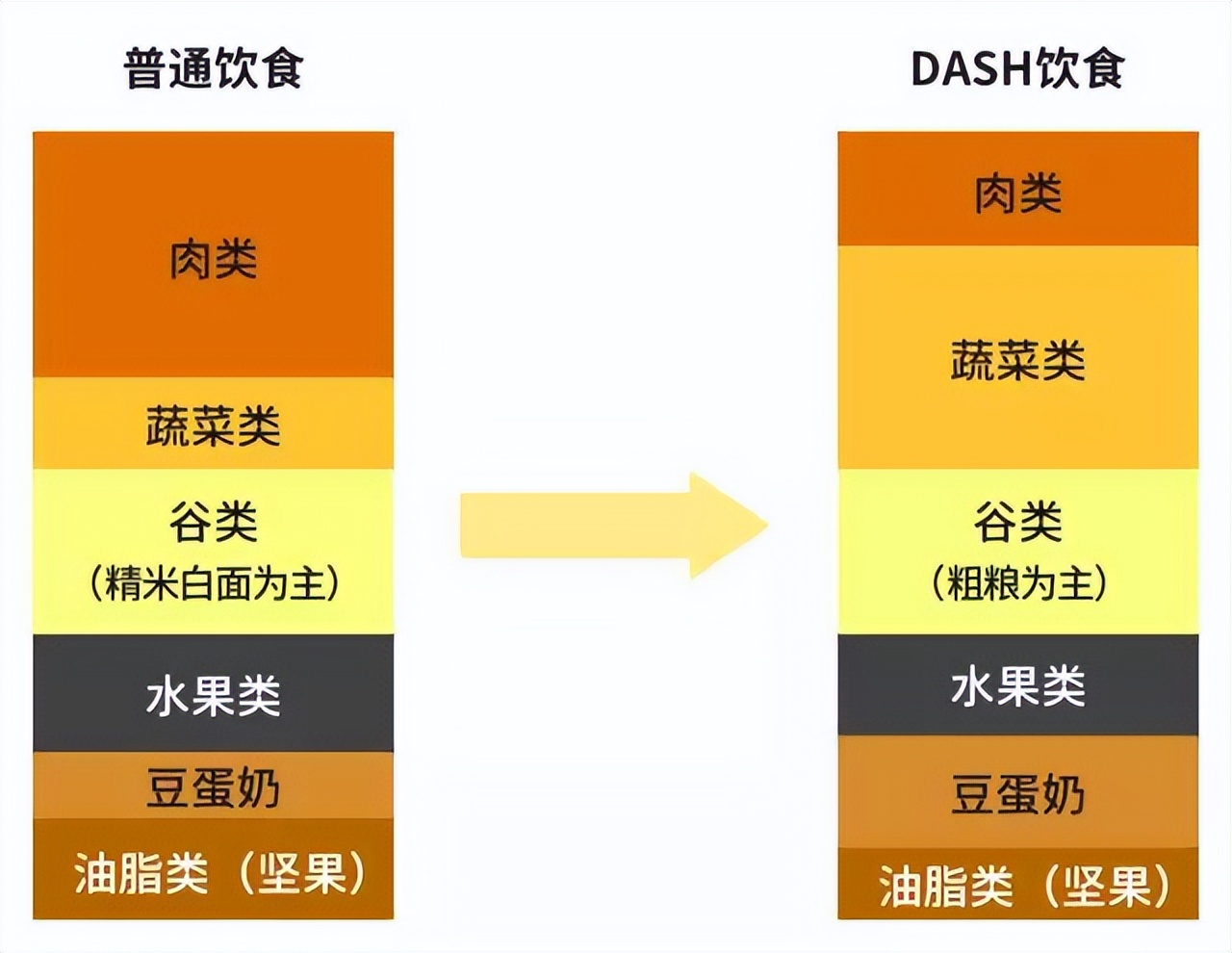 Nothing works as well as it does! The DASH Diet That Really Improves ...