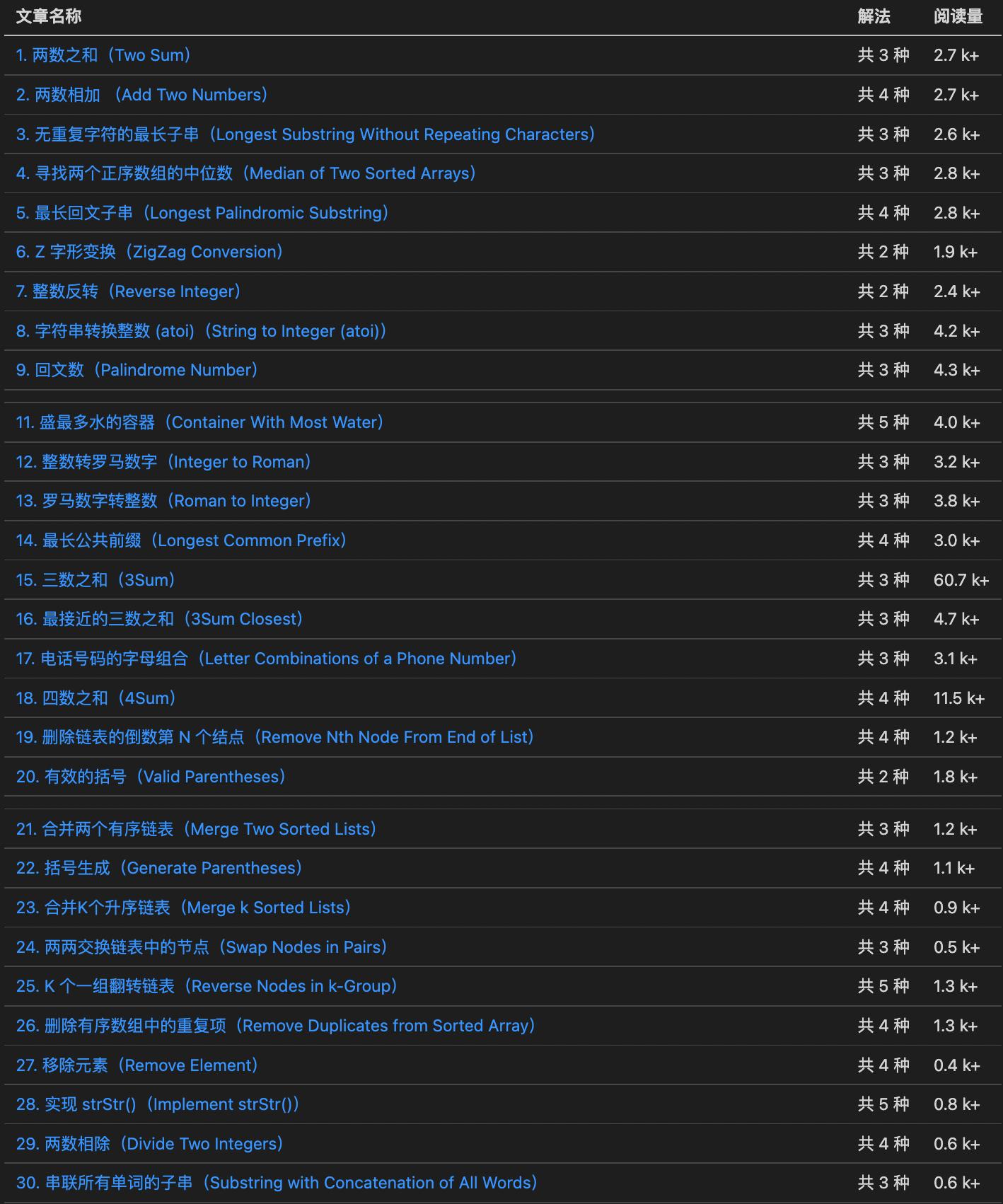 劍指 Offer II 091、粉刷房子 | 算法（附思維導圖 + 全部解法）300題 - 資訊咖