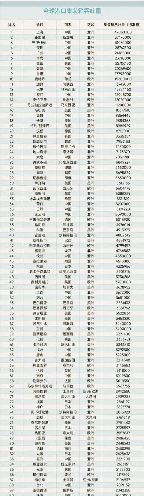 The Rise of China's Ports: Demystifying the Global Port Container ...
