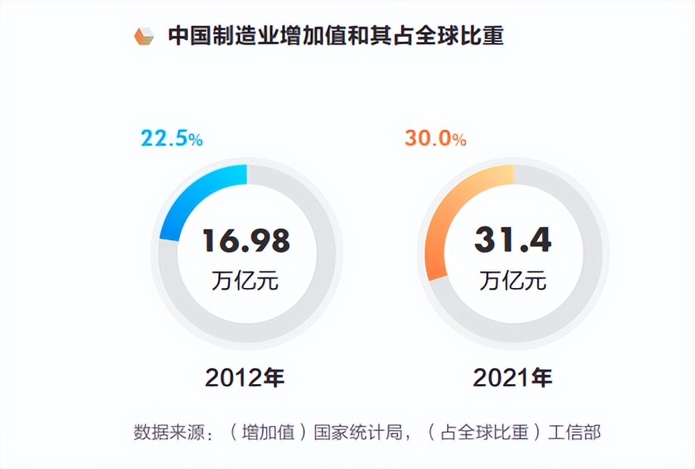 2022 China Intelligent Manufacturing Observation Report - iNEWS