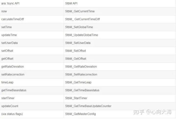 AUTOSAR AP 與 CP 的差異在哪裡？ - 頭條匯