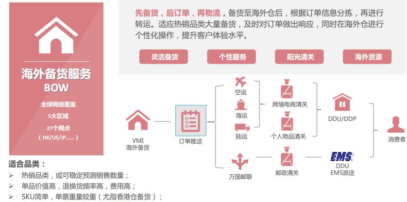 PFC Royal Logistics - One-stop solution for cross-border import - iNEWS
