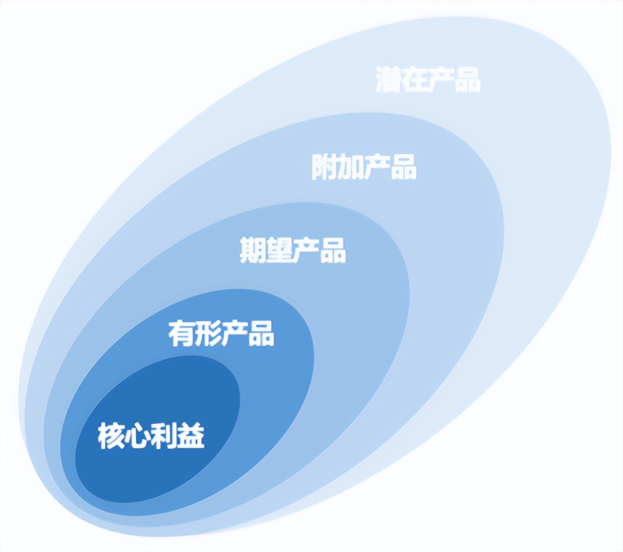 Detailed Explanation of Scientific Thinking Tools (Product Operation ...