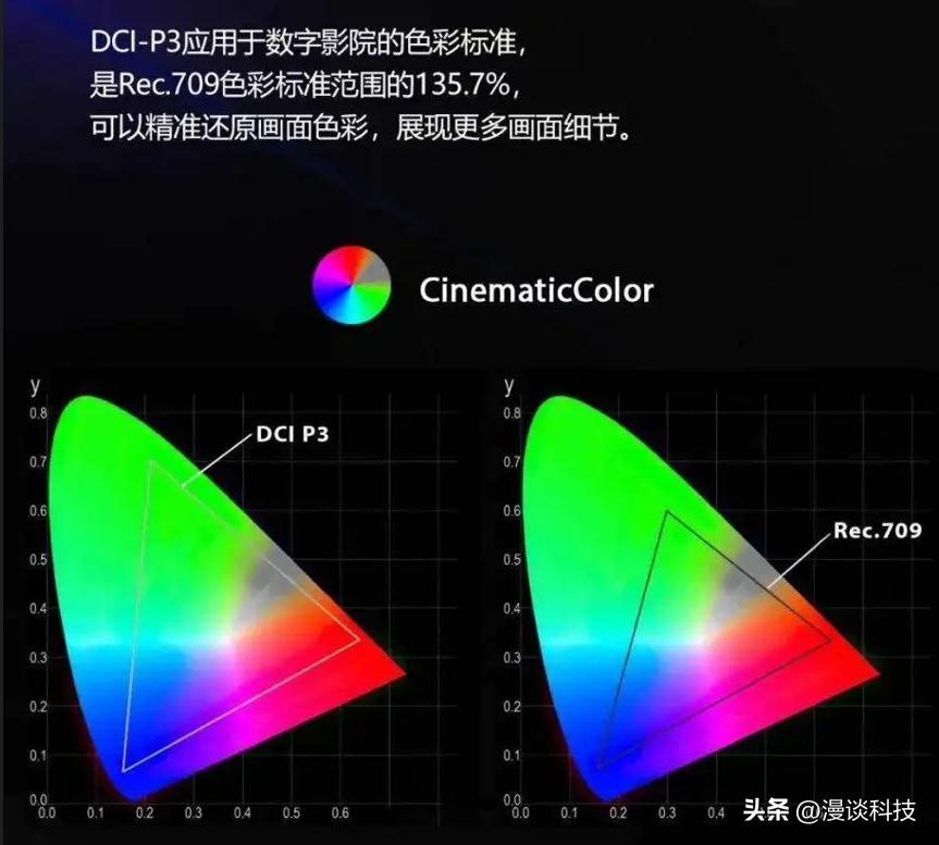 At the same price of 5K, how to choose between TCL T7G and Hisense E7H? - iNEWS