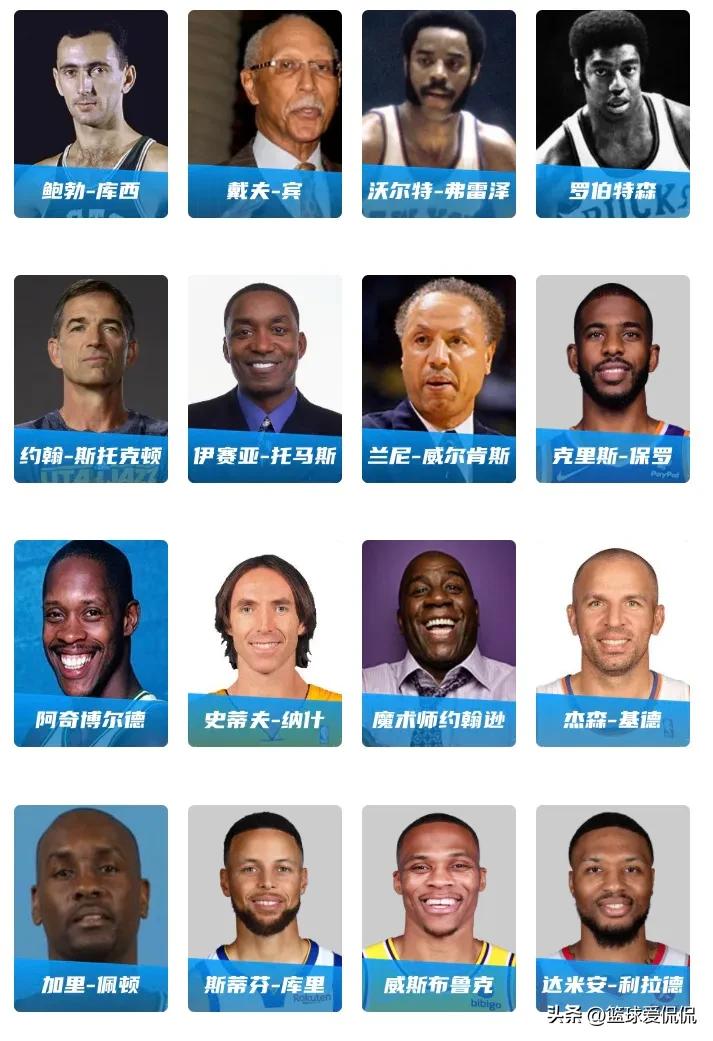 In the selection of the best lineup in NBA history, Curry beat Magic ...