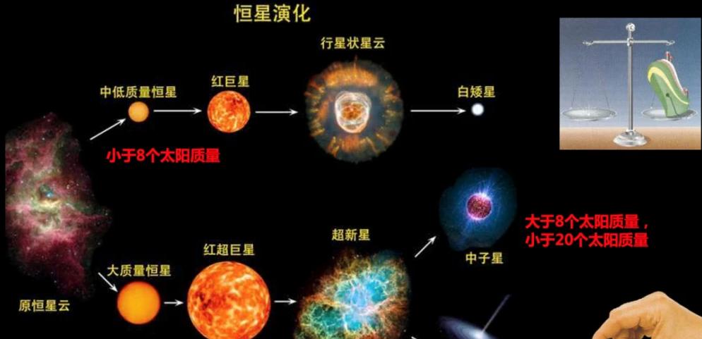 What are the stages of star development? What are the characteristics ...