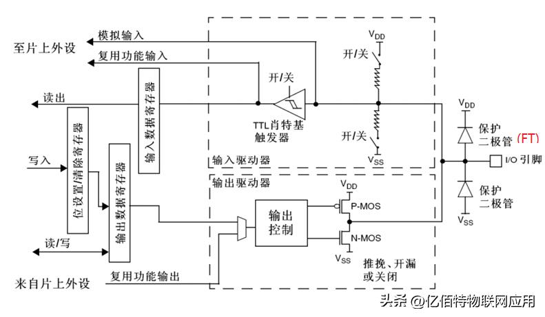 A very complete summary of IO basic knowledge! - iMedia