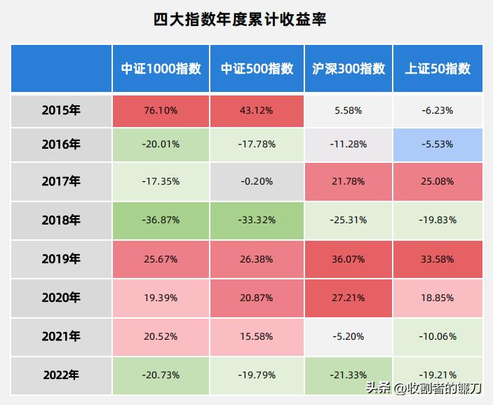 Kuande's excess this year is so good? Can high-frequency trading ...