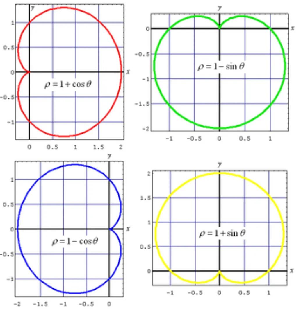 Did the great mathematician Descartes ever do this by showing love to ...
