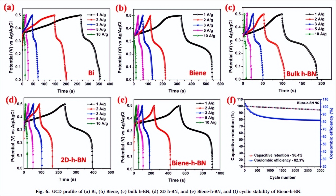 NE: Self-charging hybrid supercapacitors with two-dimensional layered ...