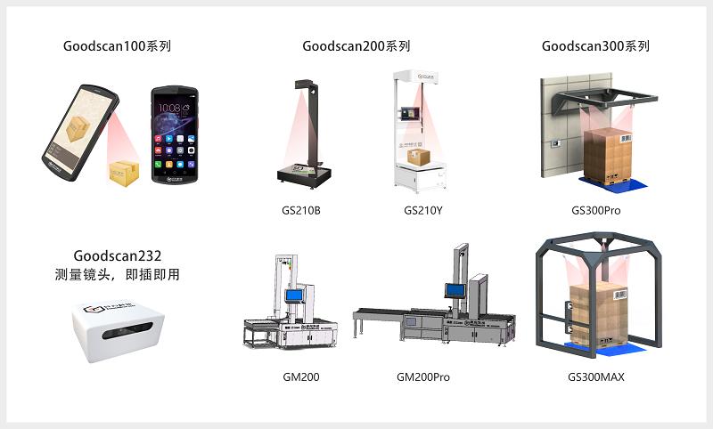 E-commerce parcel data automatic collection solution - volume ...