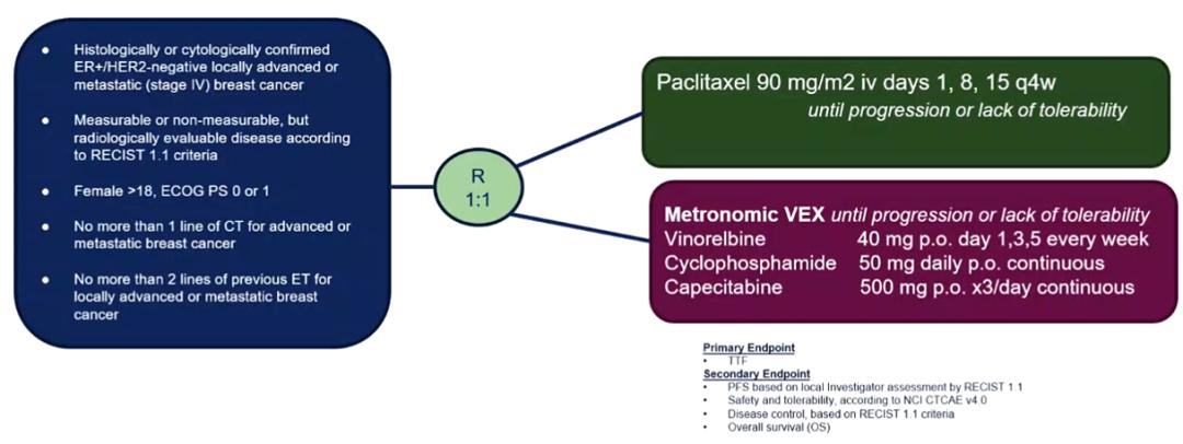 Prof. Yan Min: The efficacy of capecitabine metronomic chemotherapy ...