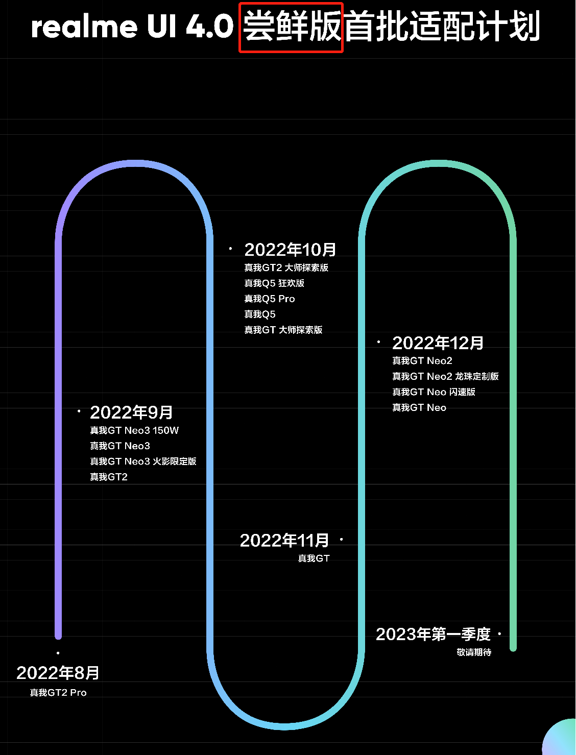 Realme mobile phone UI4.0 upgrade plan announced the first batch of ...