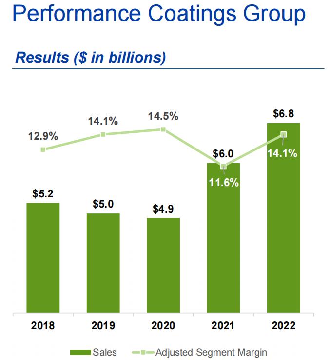 What is the strategic intention of Sherwin-Williams in selling China ...