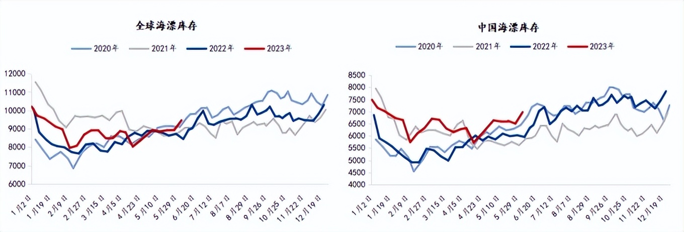 Mysteel Interpretation: A Brief Analysis of Imported Ore Inventory in ...