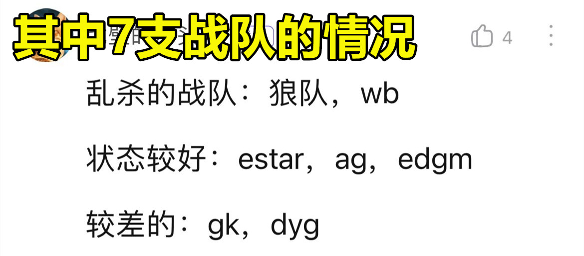 World Championship global server team situation: Wolves, WB are very fierce, AG, estar are also ...