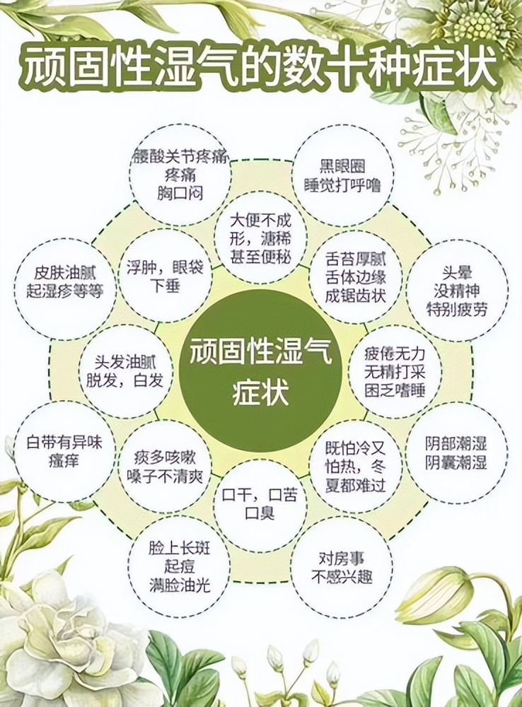 Deficiency of the spleen produces dampness Kidney deficiency produces ...