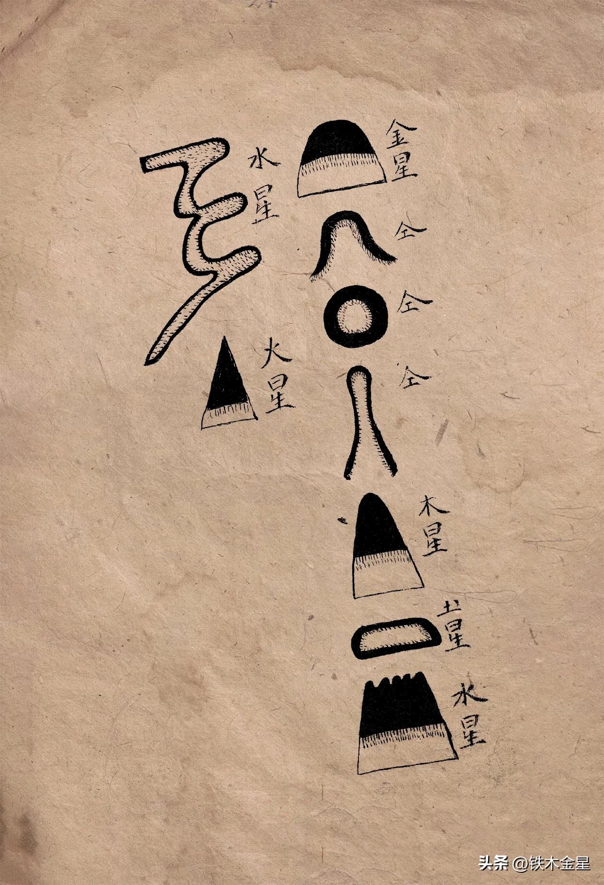 A Summary of the Folk Kanyu Manuscript Kanyu - iNEWS