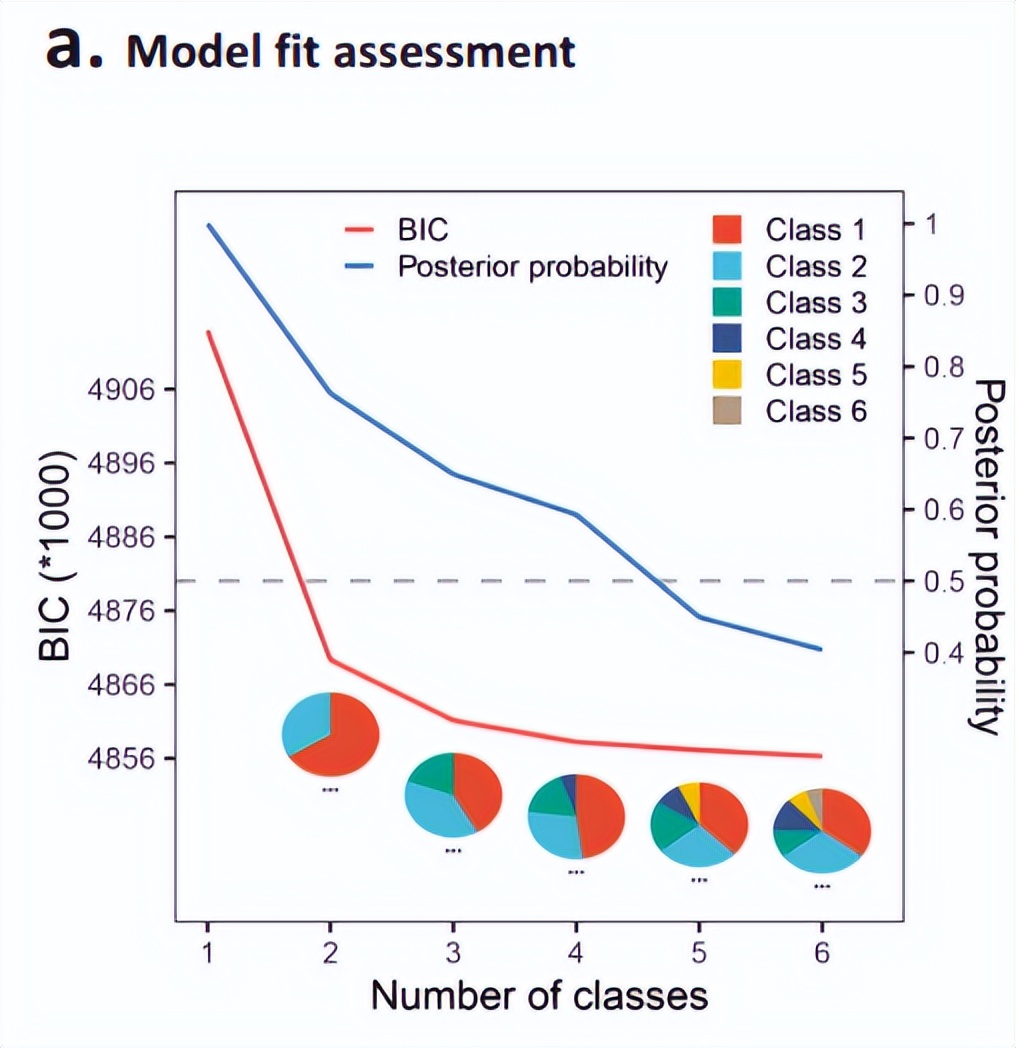 SEER database + machine learning algorithm + TCGA database verification ...