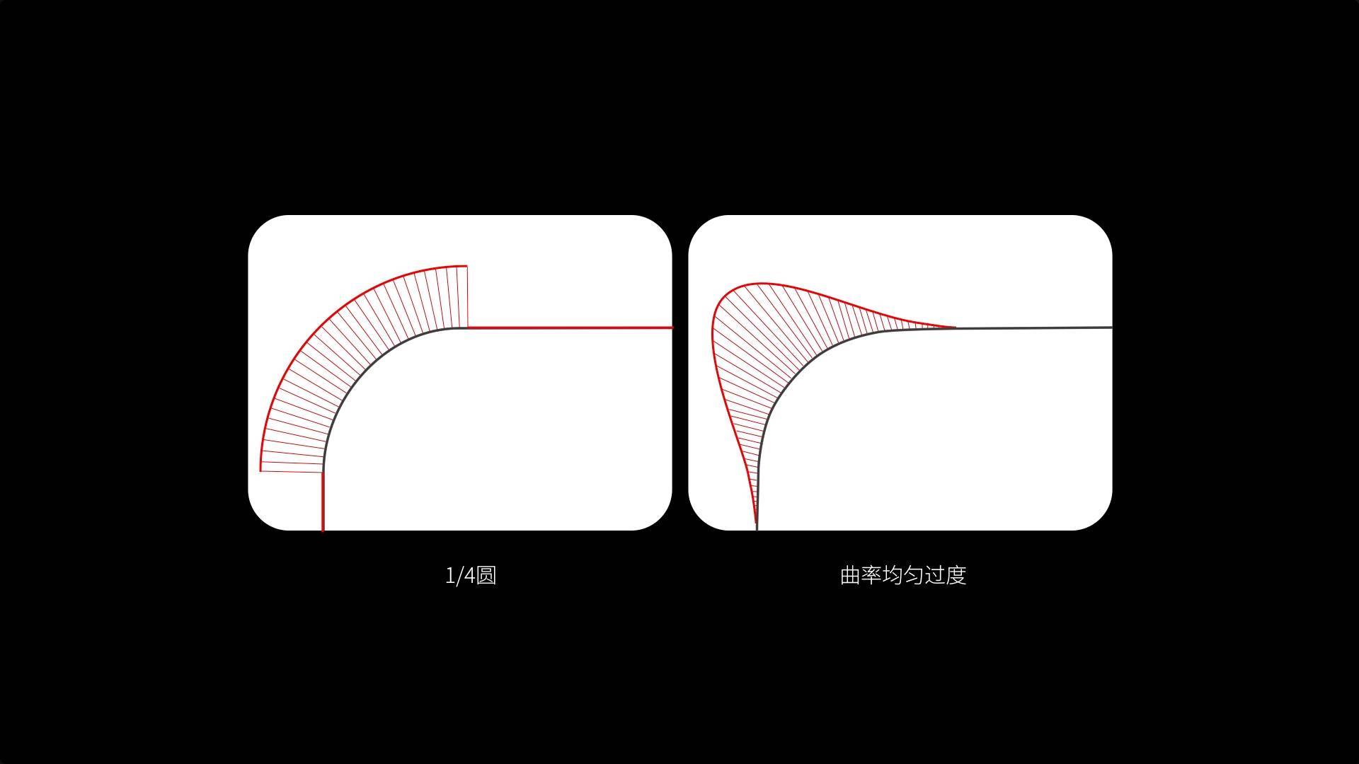 Why do iPhone rounded corners look better than Android rounded corners ...