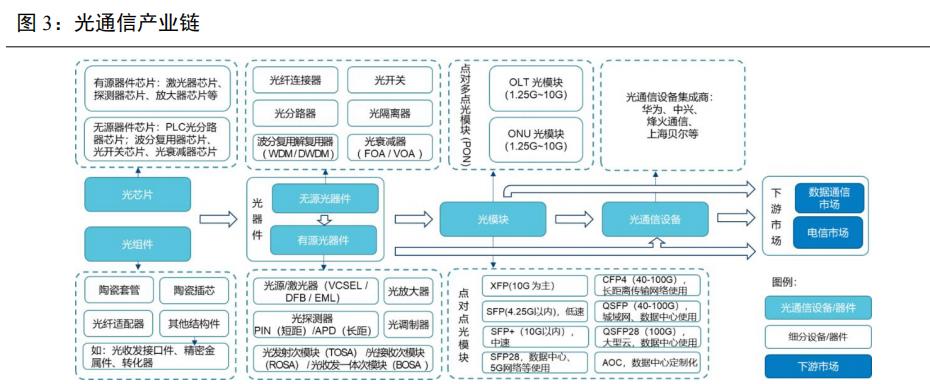 Optical module industry: AI computing power is about to explode, and ...