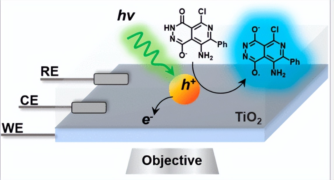 Shanghai University: Photoelectroluminescence imaging of plasmonic ...