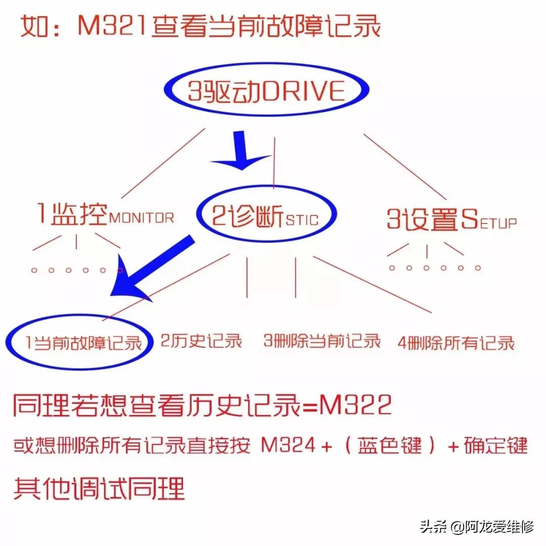 Teach you how to use the Otis TT server - iNEWS