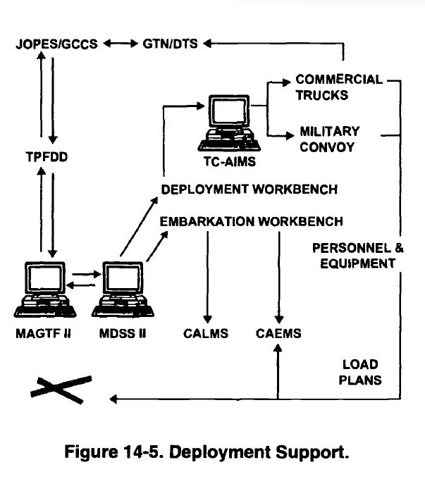 (1 picture) U.S. military: Deployment and support of prepositioned ...