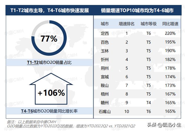 Pharmacy O2O is coming again - iMedia