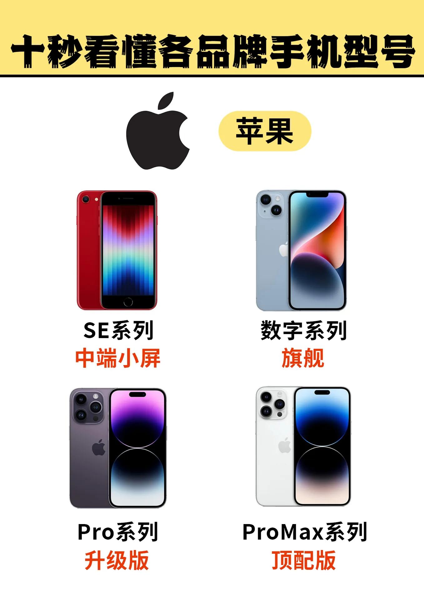 Understand the series and models of mobile phones of various brands in ...