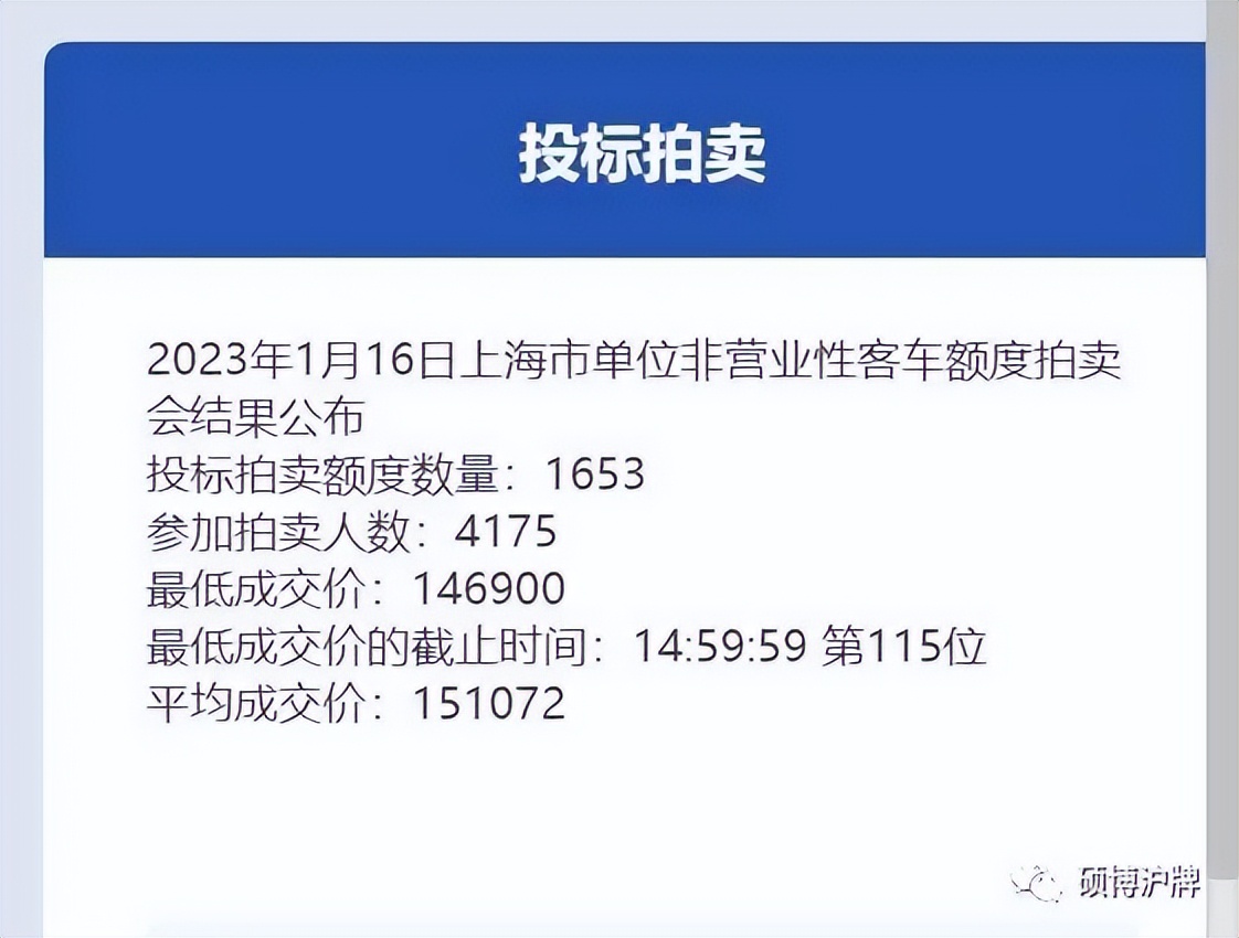 In March, the public card has doubled again! - iNEWS