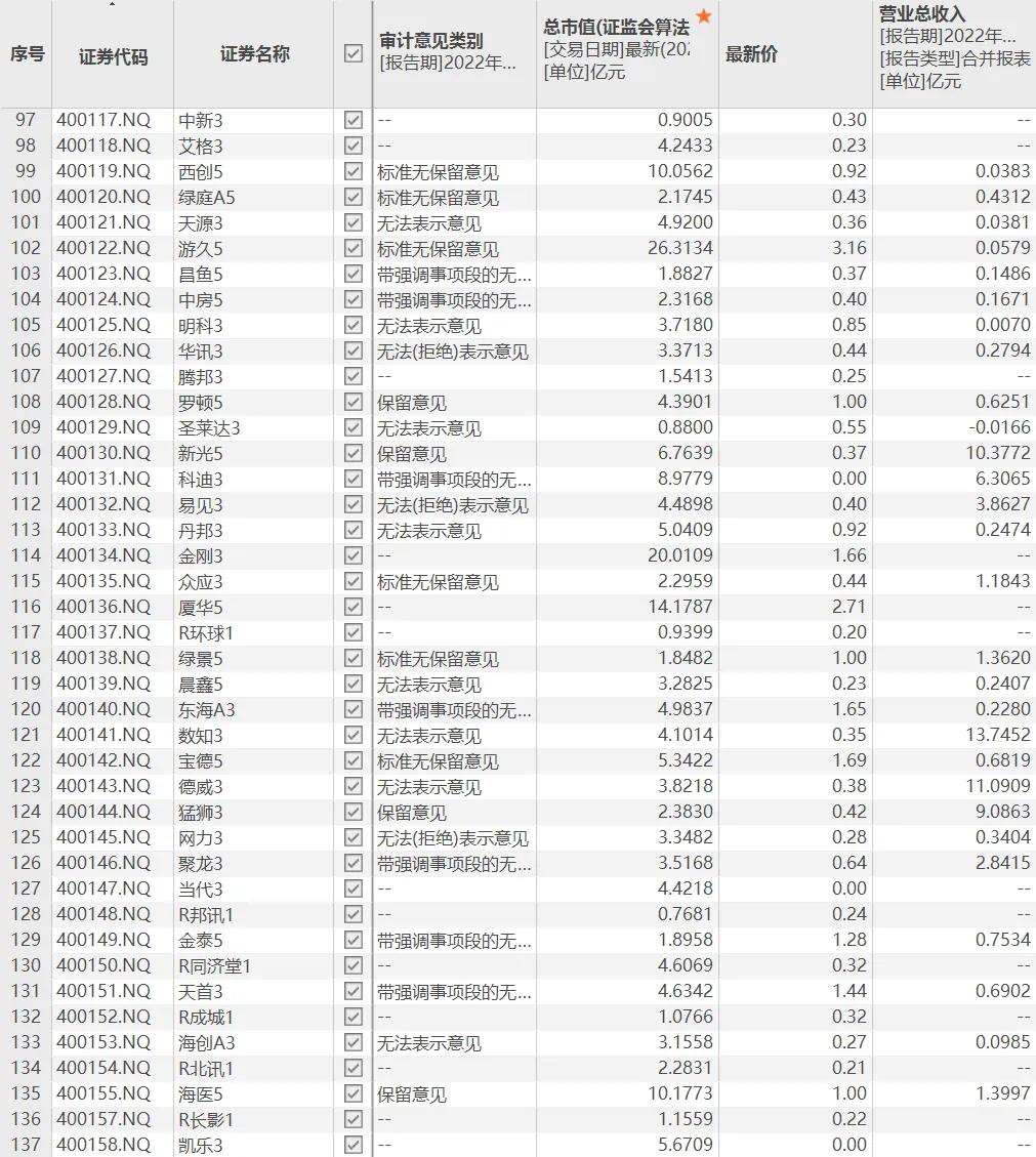 How to trade delisted stocks in 2023 (with the latest valuation of ...