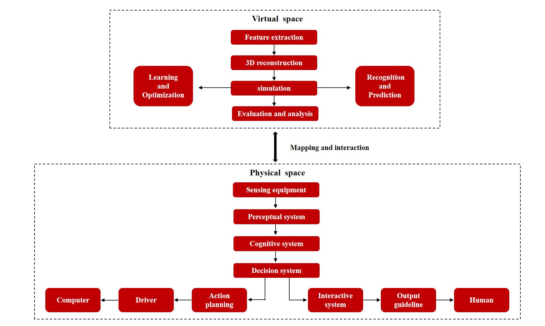WIMI (NASDAQ: WIMI) develops a digital twin-based human-machine ...