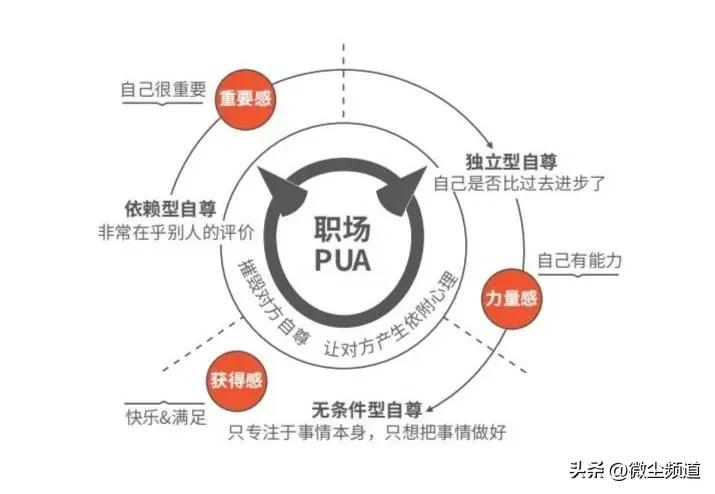 關於職場PUA的一點看法 - 資訊咖