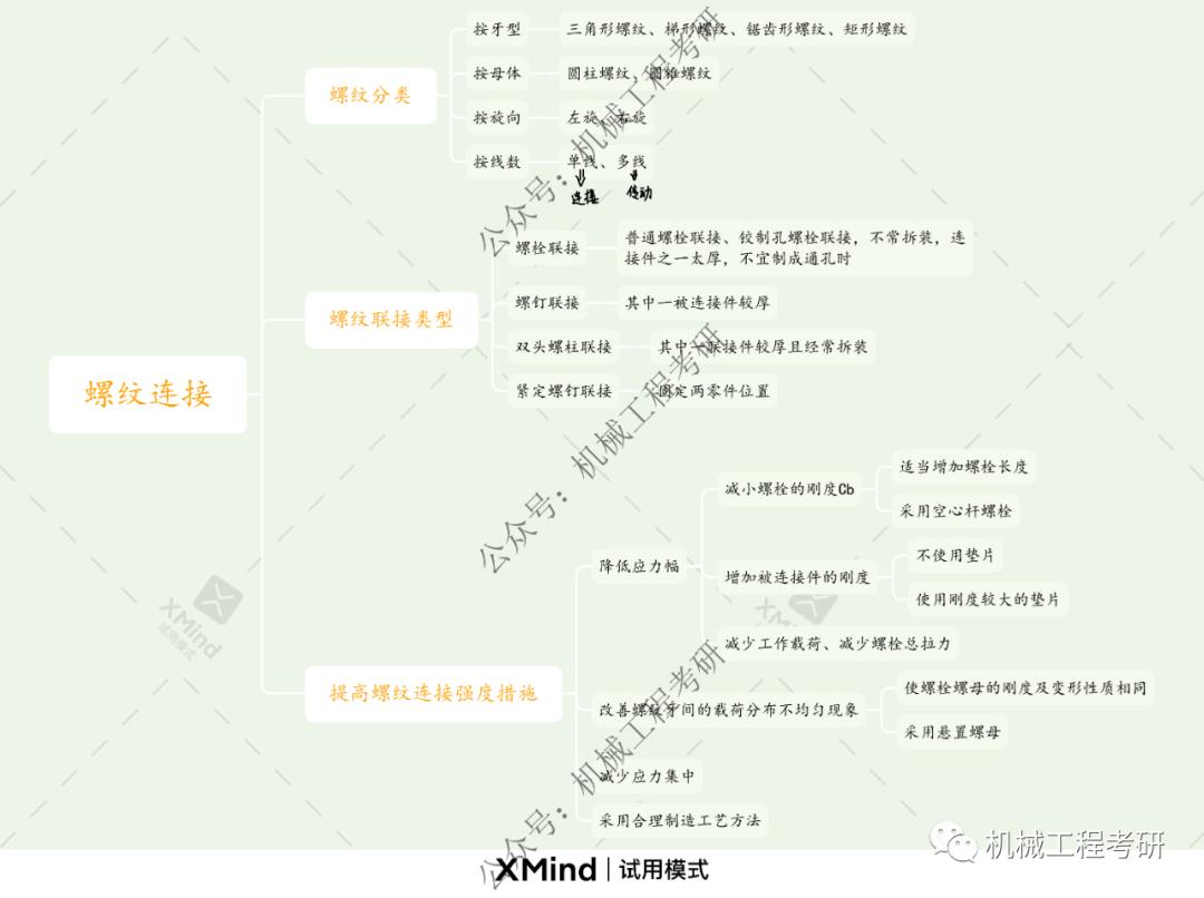 Mechanical Design Mind Map - iNEWS