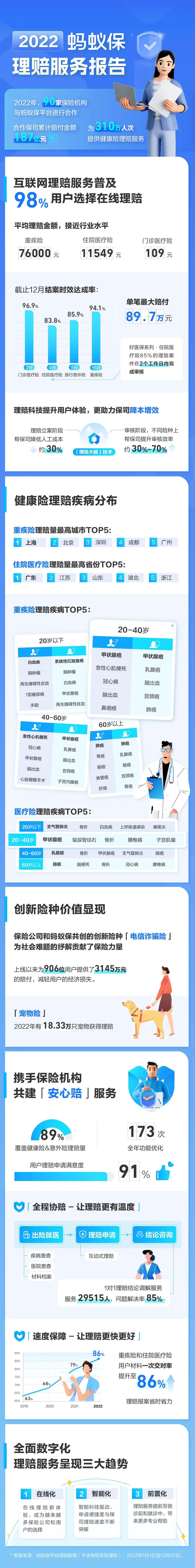 With the blessing of technology, can Ant Insurance's "Anxin ...