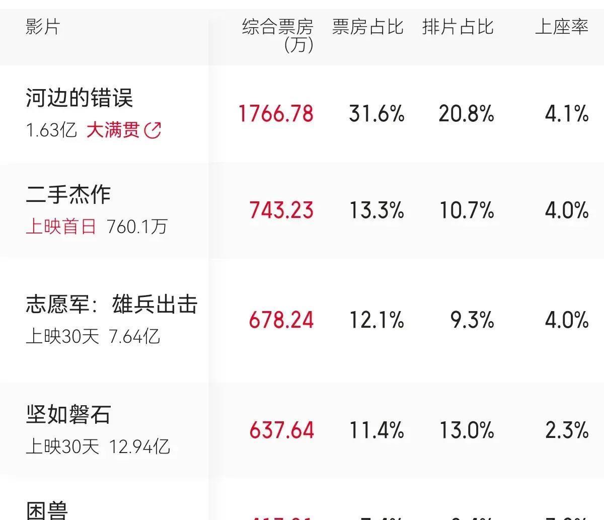 Stunning masterpiece! Chung Han-liang's acting skills are off the ...