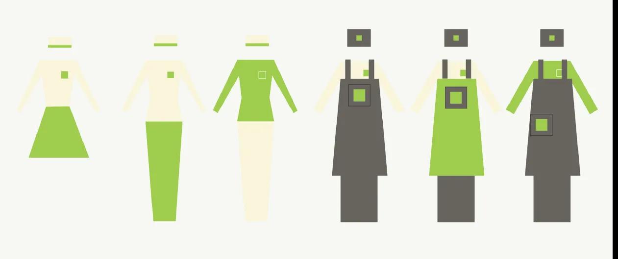 How to personalize the work clothes for coffee and milk tea shops? - iNEWS