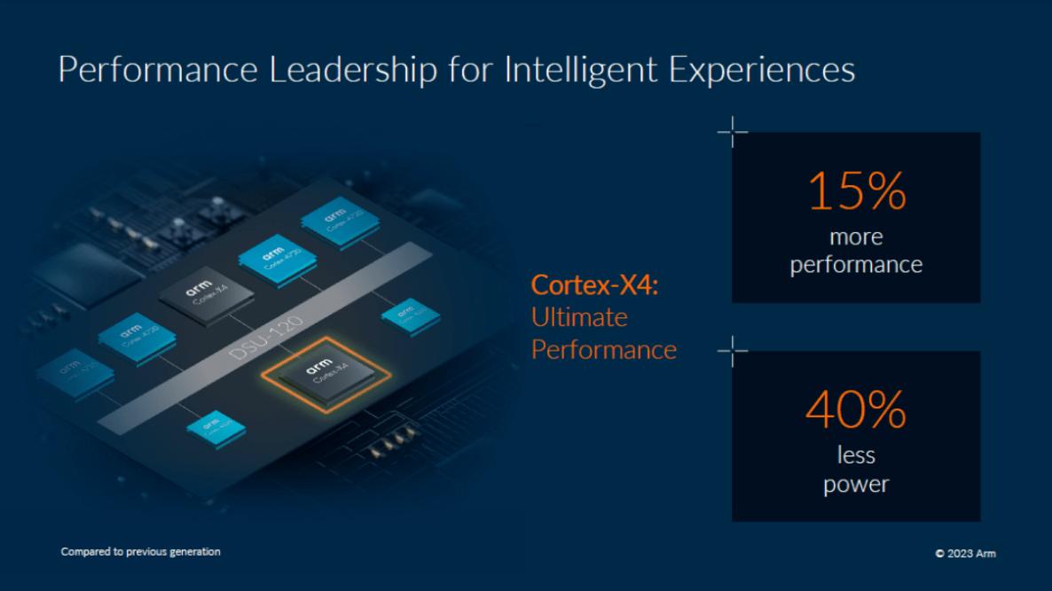 Confirmed! Flagship mobile phones use full-core processors! It is ...