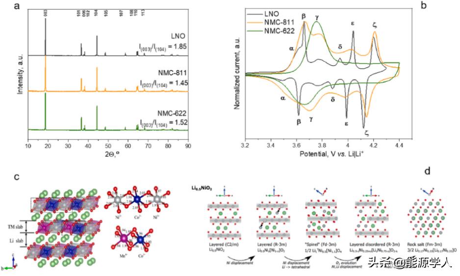 An article Mastering Ni-rich cathode NMC doping and coating - iMedia