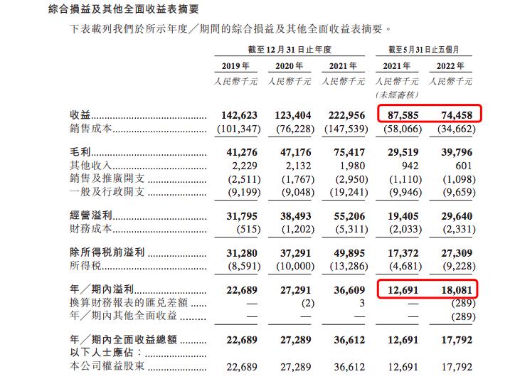 Pang Pang Xiang went to Hong Kong for the second time: high-margin ...