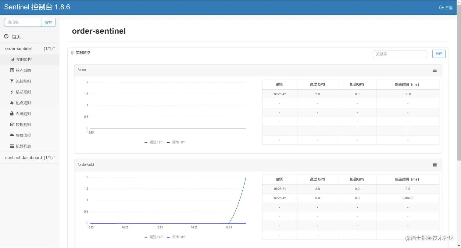 【微服務】- 分布式系統的流量防衛兵 - sentinel - 資訊咖