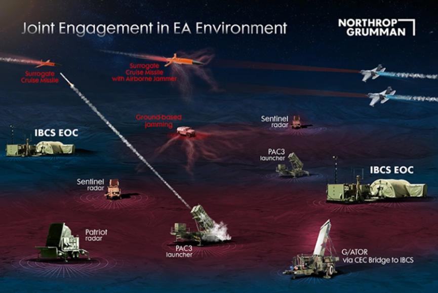 A brief introduction to the integrated air and missile defense ...