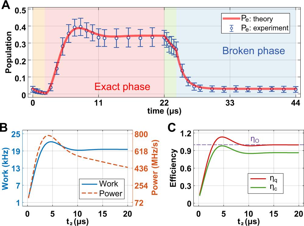 Feng Mang's team from the Chinese Academy of Sciences successfully ...