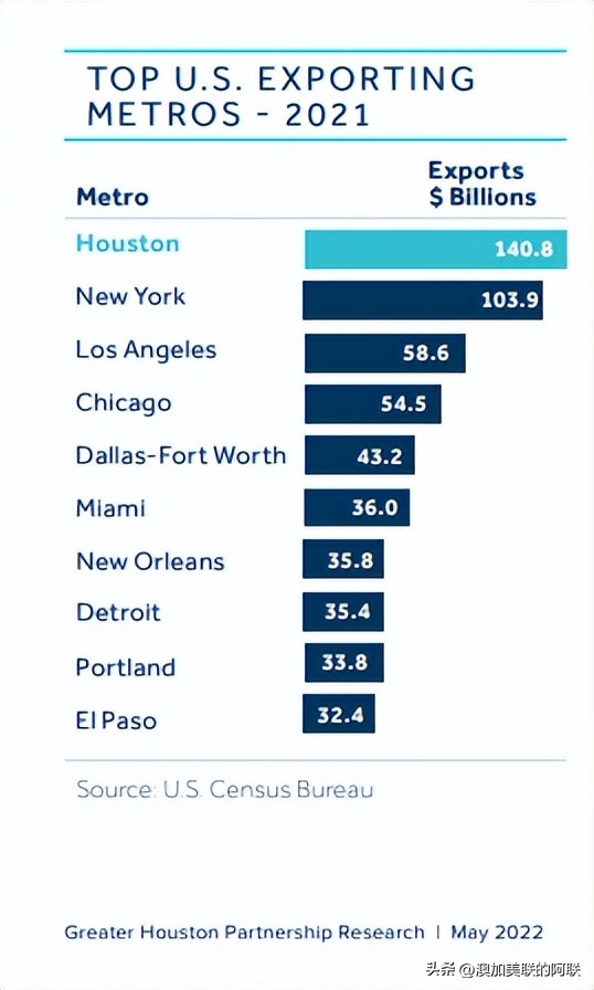 Revelations from Houston: Trends in future home prices - iNEWS