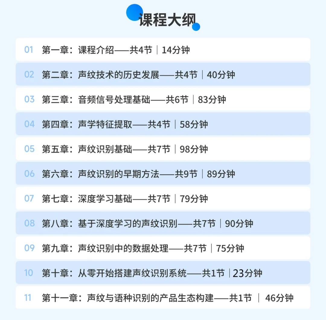 Voiceprint Recognition Chinese Class From Theory To Programming Practice The Leader Of
