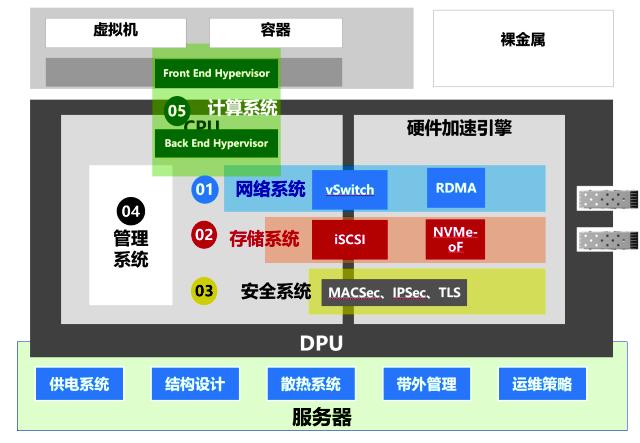 Thirty-two core technology directions of computing power network - iMedia