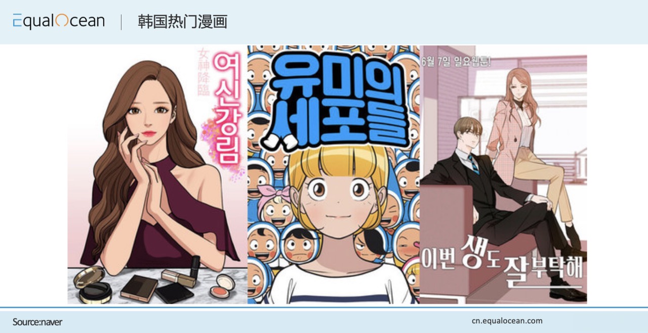 Industry Analysis of Korean Comic Platforms - iNEWS