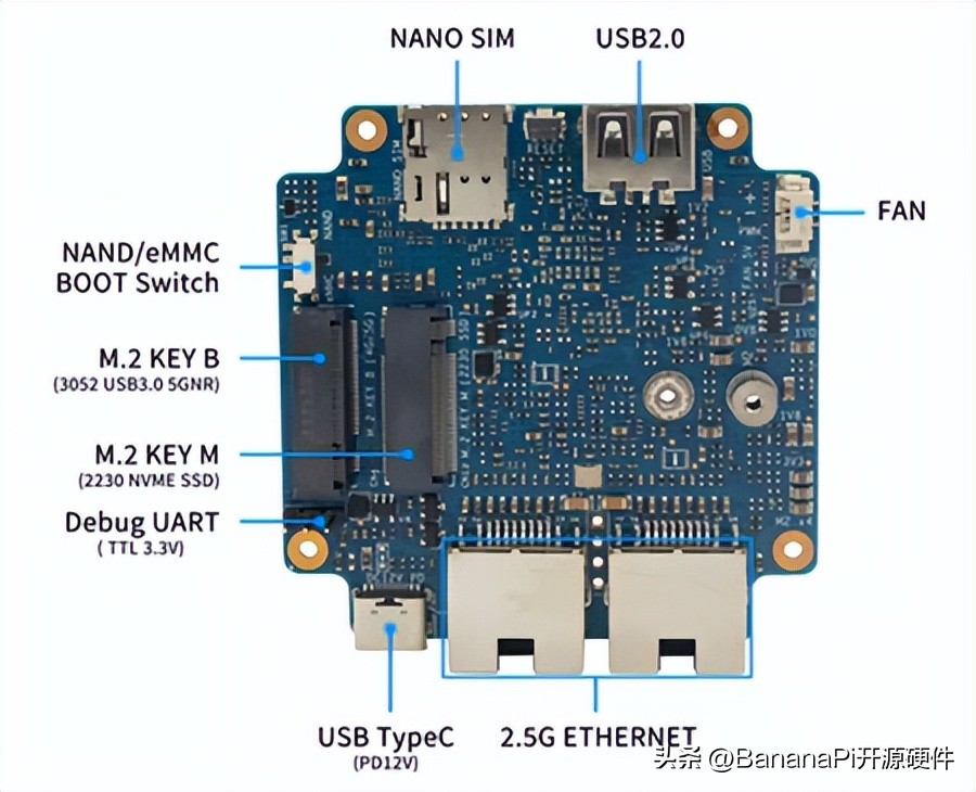 Banana Pi Introduces Mini Router Open Source Hardware Development Board ...